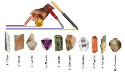 Blogue dos Seres e do Mundo vivo: Escala de dureza de Mohs